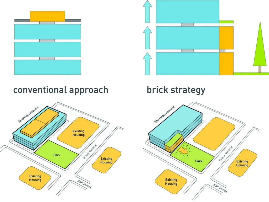 Architects Thought Like Developers, and Maximized Returns - Banker ...