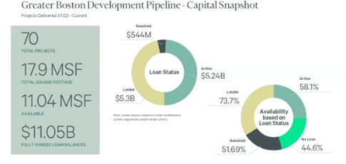 Lenders Call the Shots at Recent Lab Developments - Banker & Tradesman